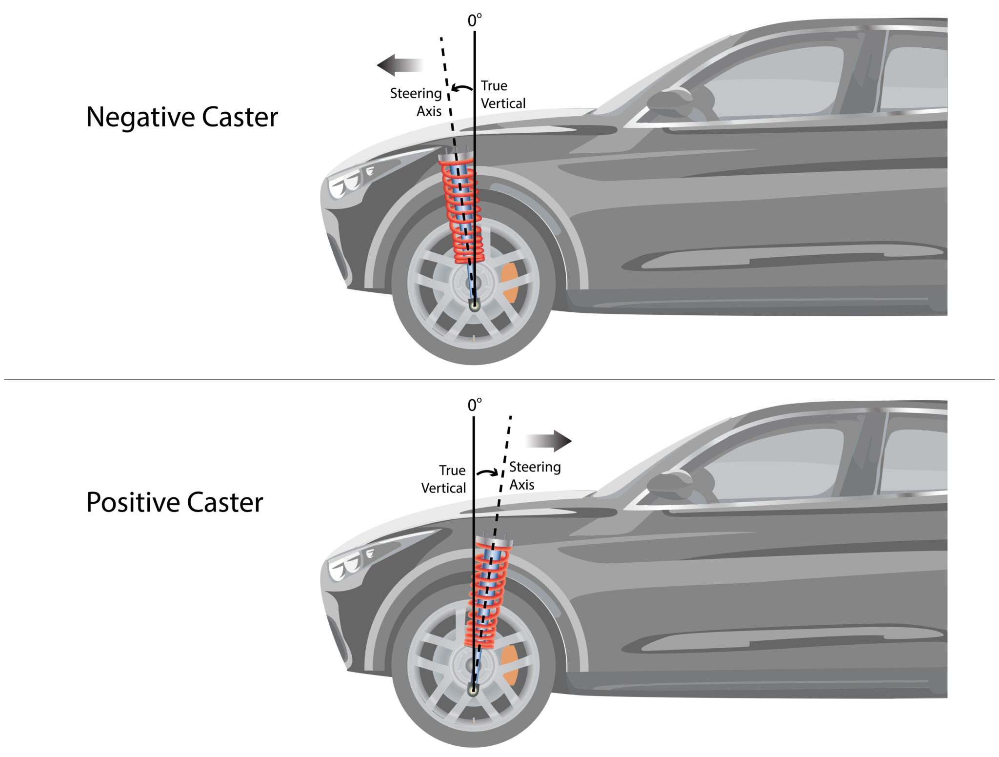 How Do Vehicle Alignment Machines Work? | Allied Inc